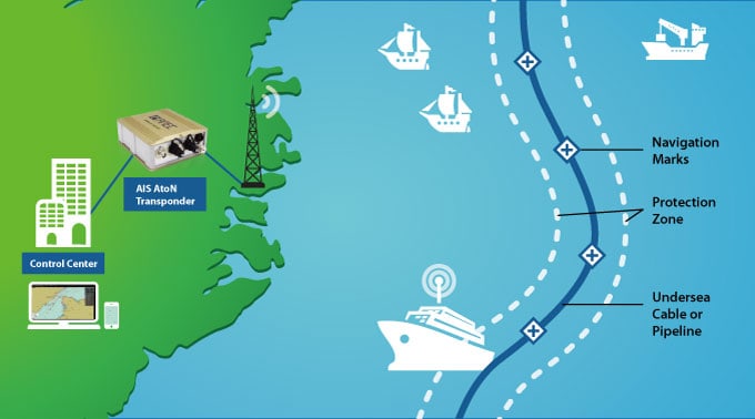 ASSET PROTECTION | Alltek Marine – the AIS Specialists