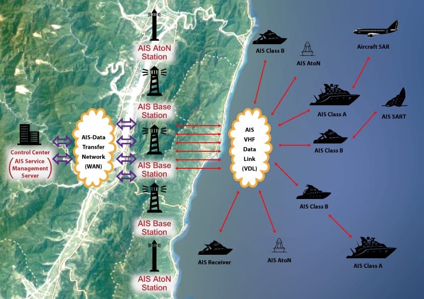 NATIONWIDE AIS NETWORK | Alltek Marine – the AIS Specialists